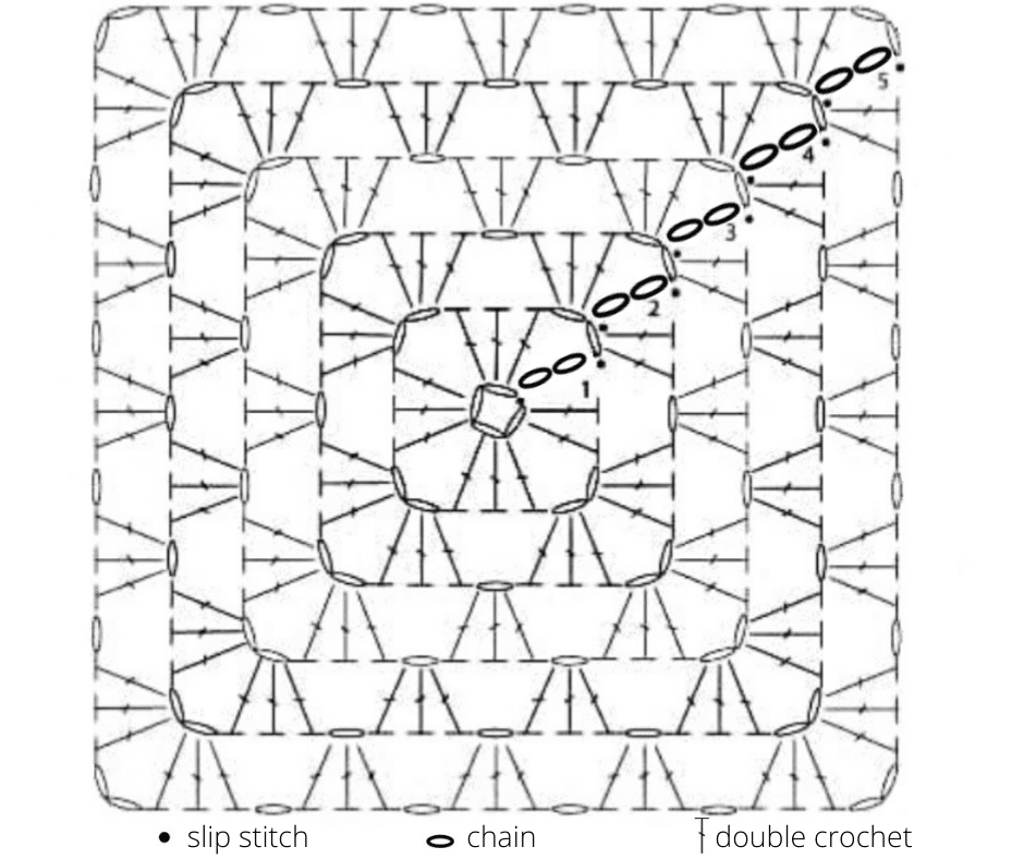 10 crochet granny square- free patterns - Turquoise with Vanilla