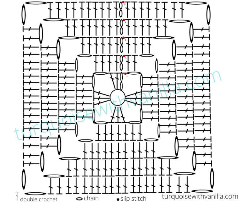 10 crochet granny square - Turquoise with Vanilla