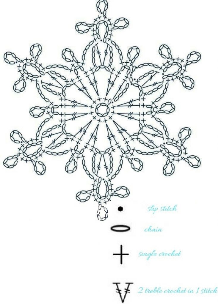 15 crochet snowflakes patterns- free patterns - Turquoise with Vanilla