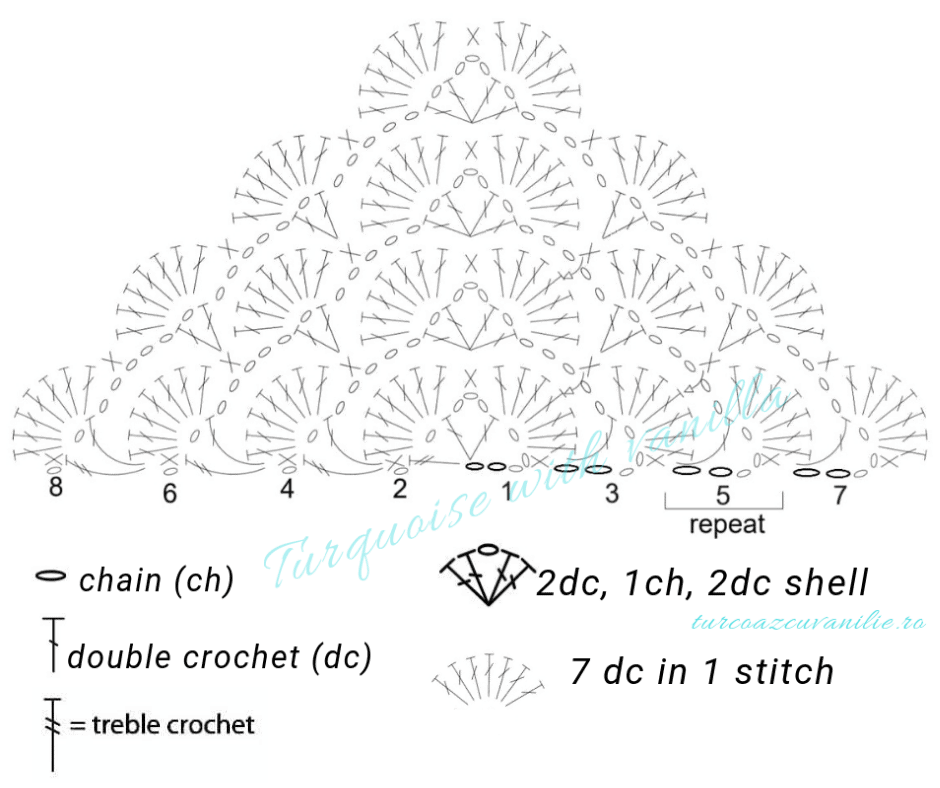 How to crochet "Sunny days" scarf - Turquoise with Vanilla