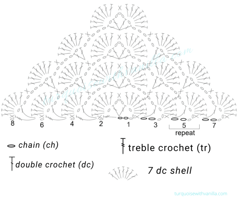 How to crochet "Sunny days" scarf - Turquoise with Vanilla