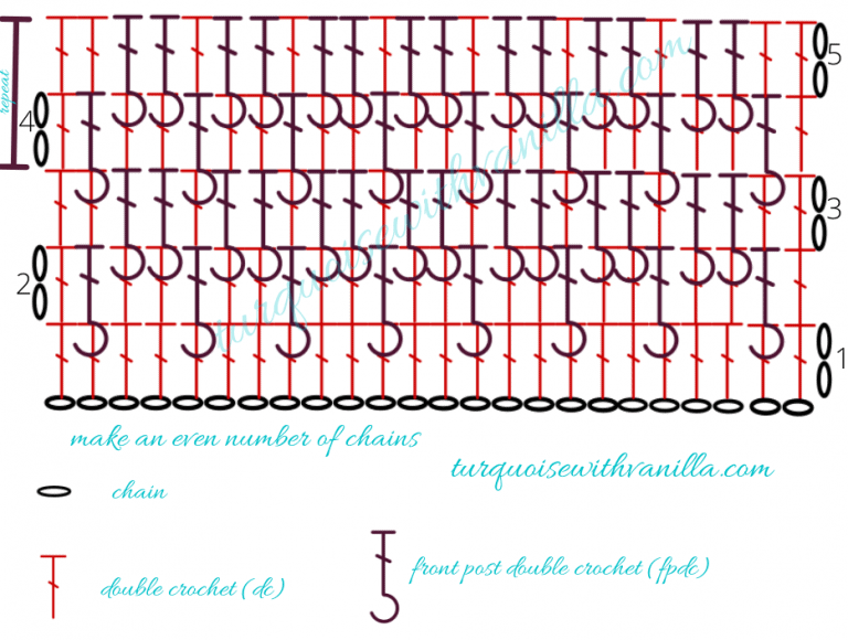 How to crochet a Waffle stitch wash/dishcloth - Turquoise with Vanilla