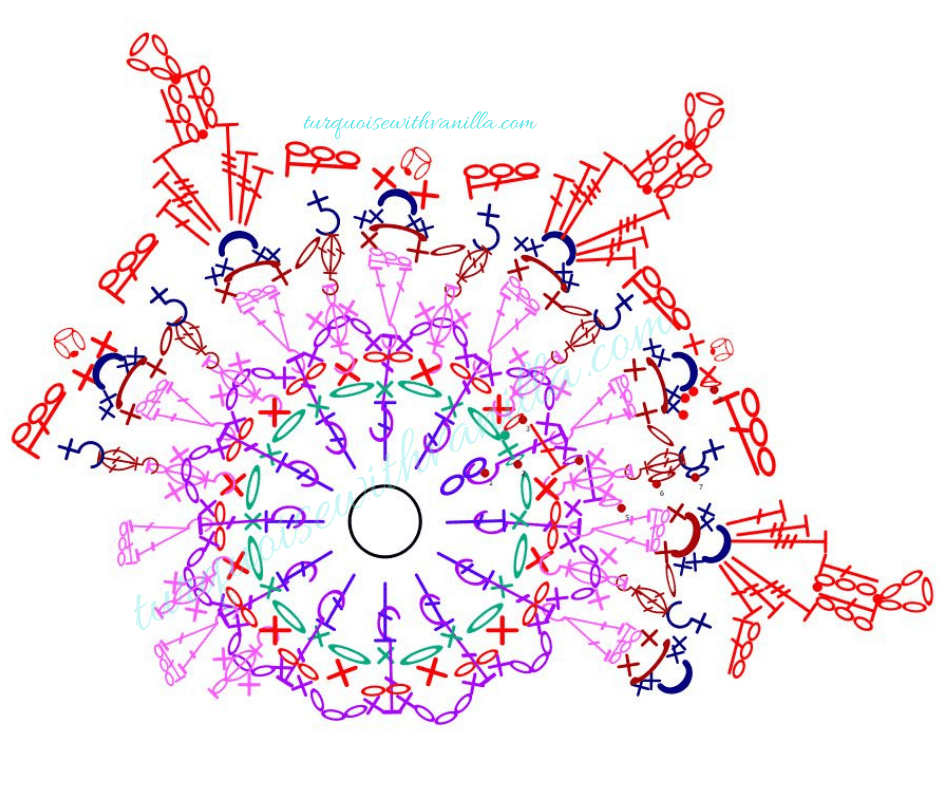 Crochet Julia Snowflake- free pattern - Turquoise with Vanilla