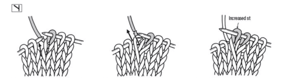 How to knit a lace stitch: increasing techniques - Turquoise with Vanilla