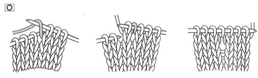 How to knit a lace stitch: increasing techniques - Turquoise with Vanilla